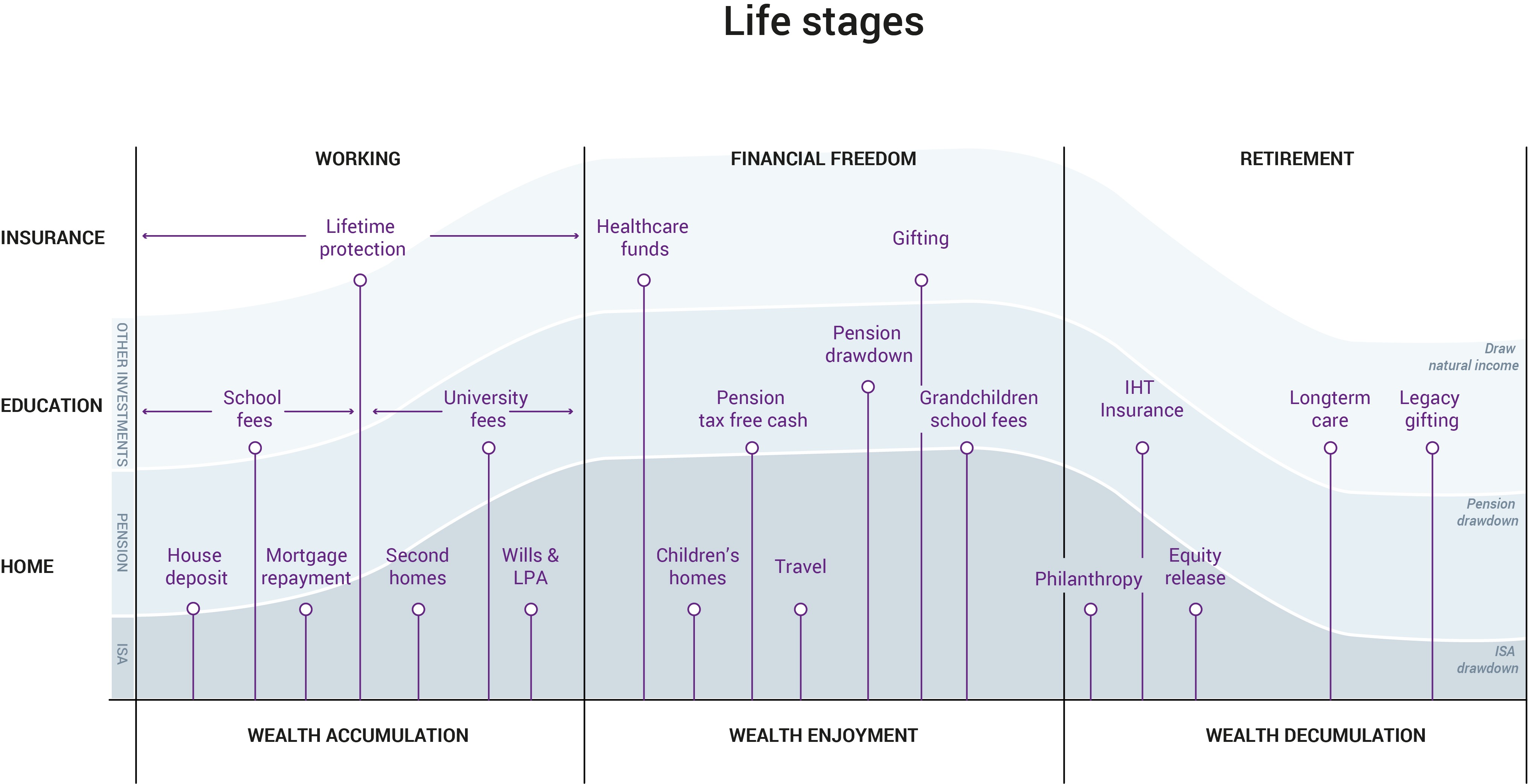 Your Lifetime Wealth Model - Partners Wealth Management