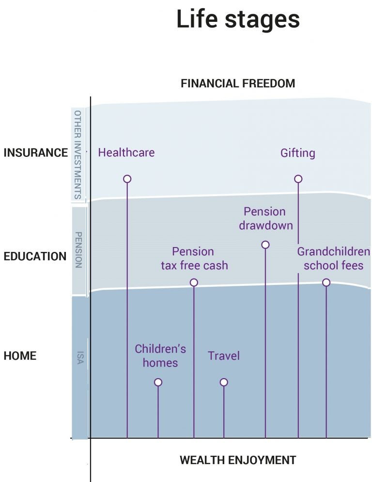 Who We Work With - Partners Wealth Management