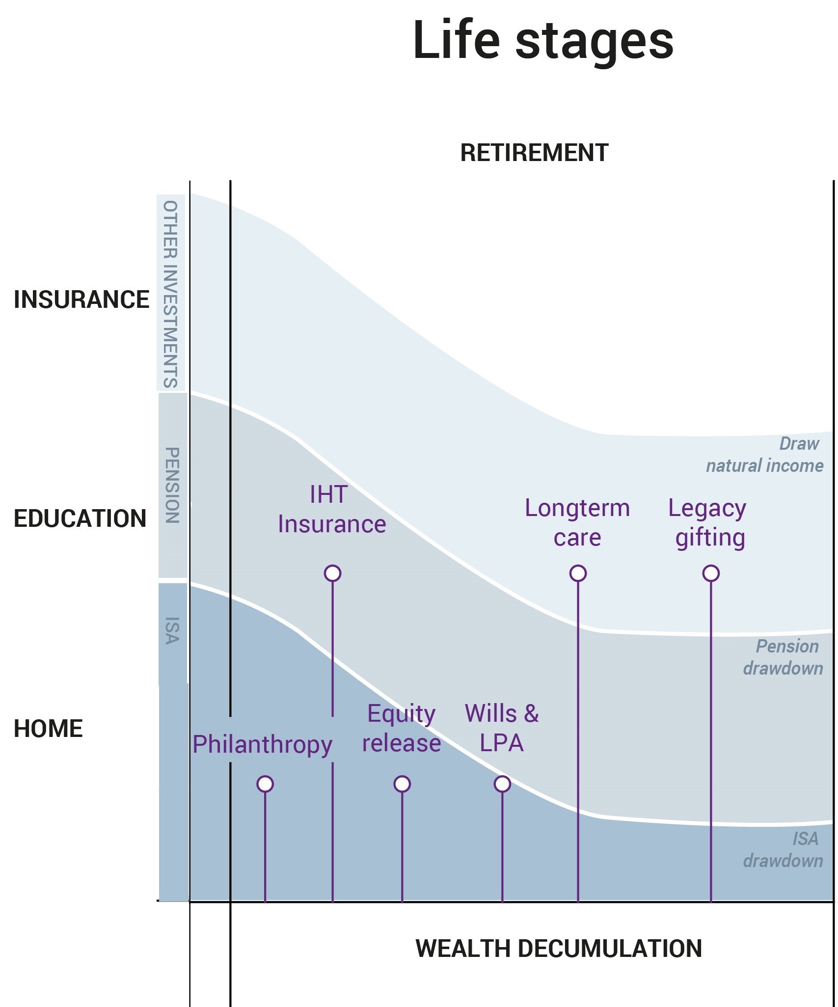 Who We Work With - Partners Wealth Management