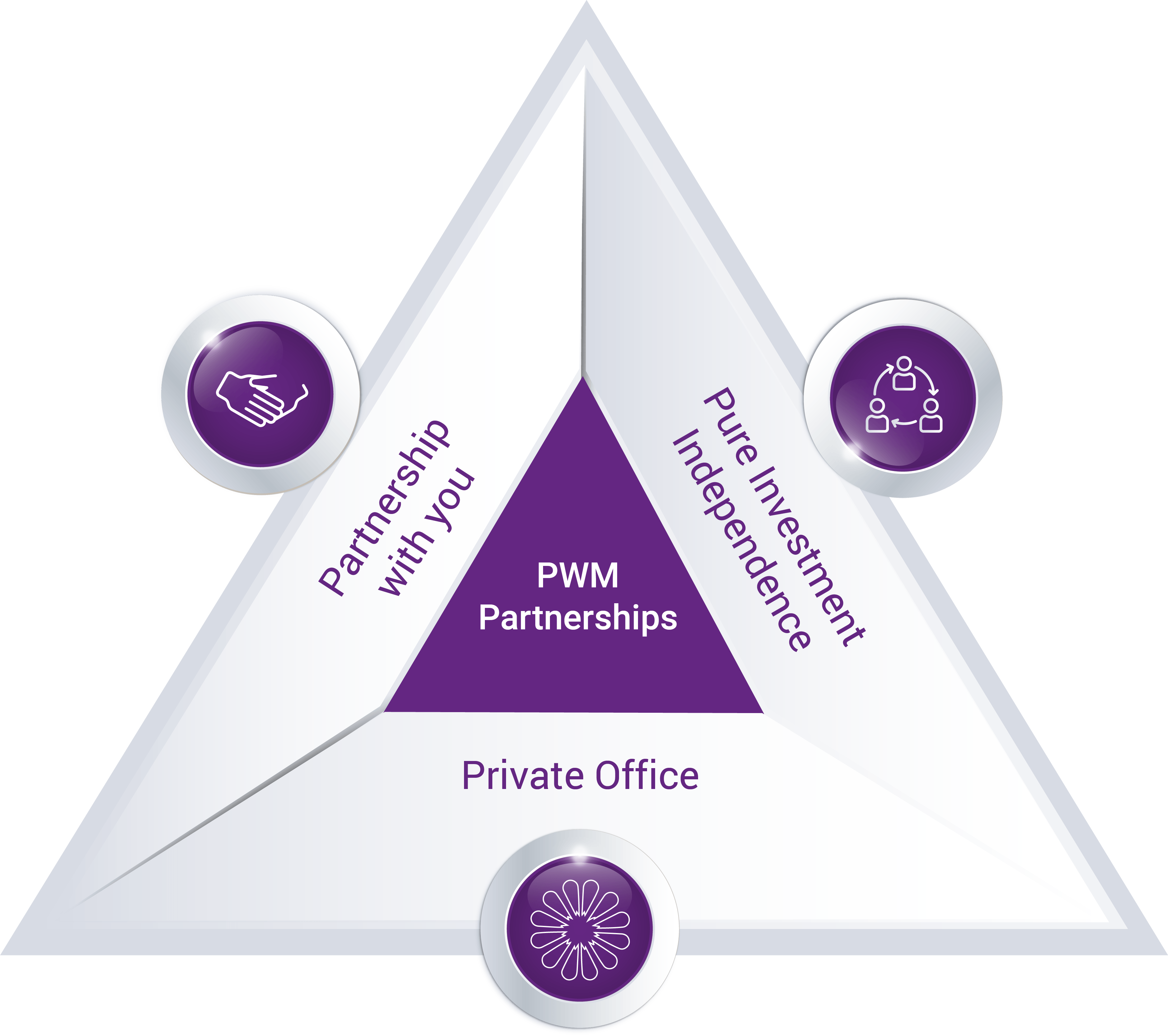 About Us - Partners Wealth Management