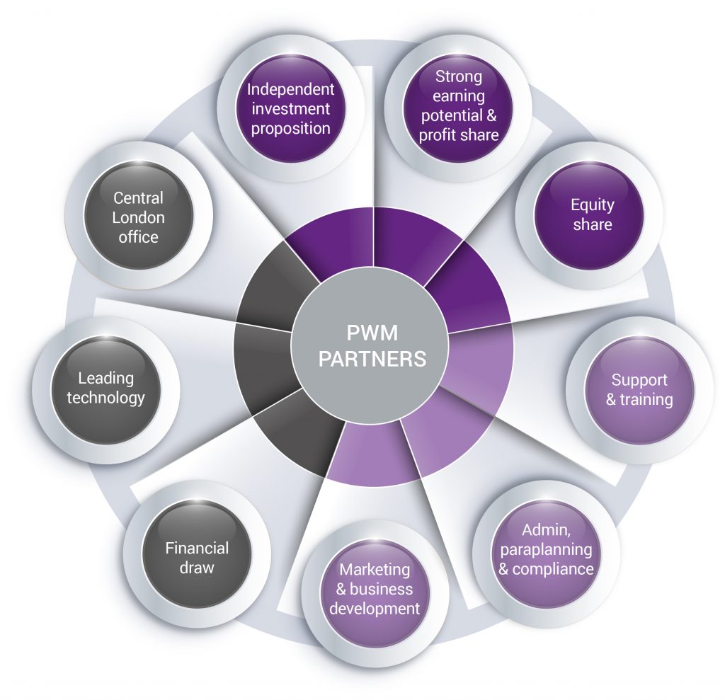 10809 - Partners - Key Elements Diagram - Partners_v6_RGB - Partners ...
