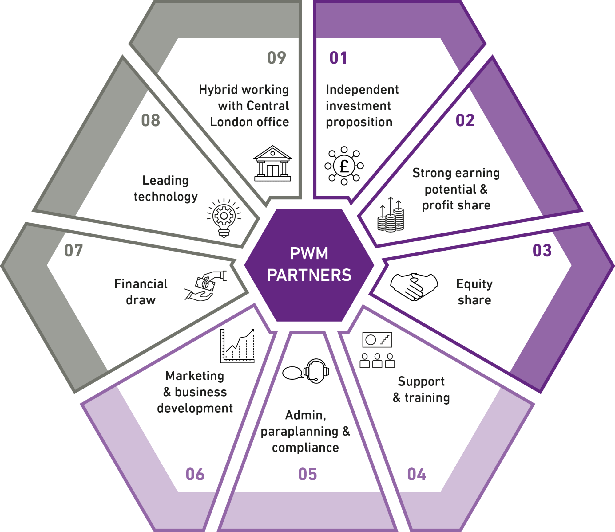 Partner - Partners Wealth Management