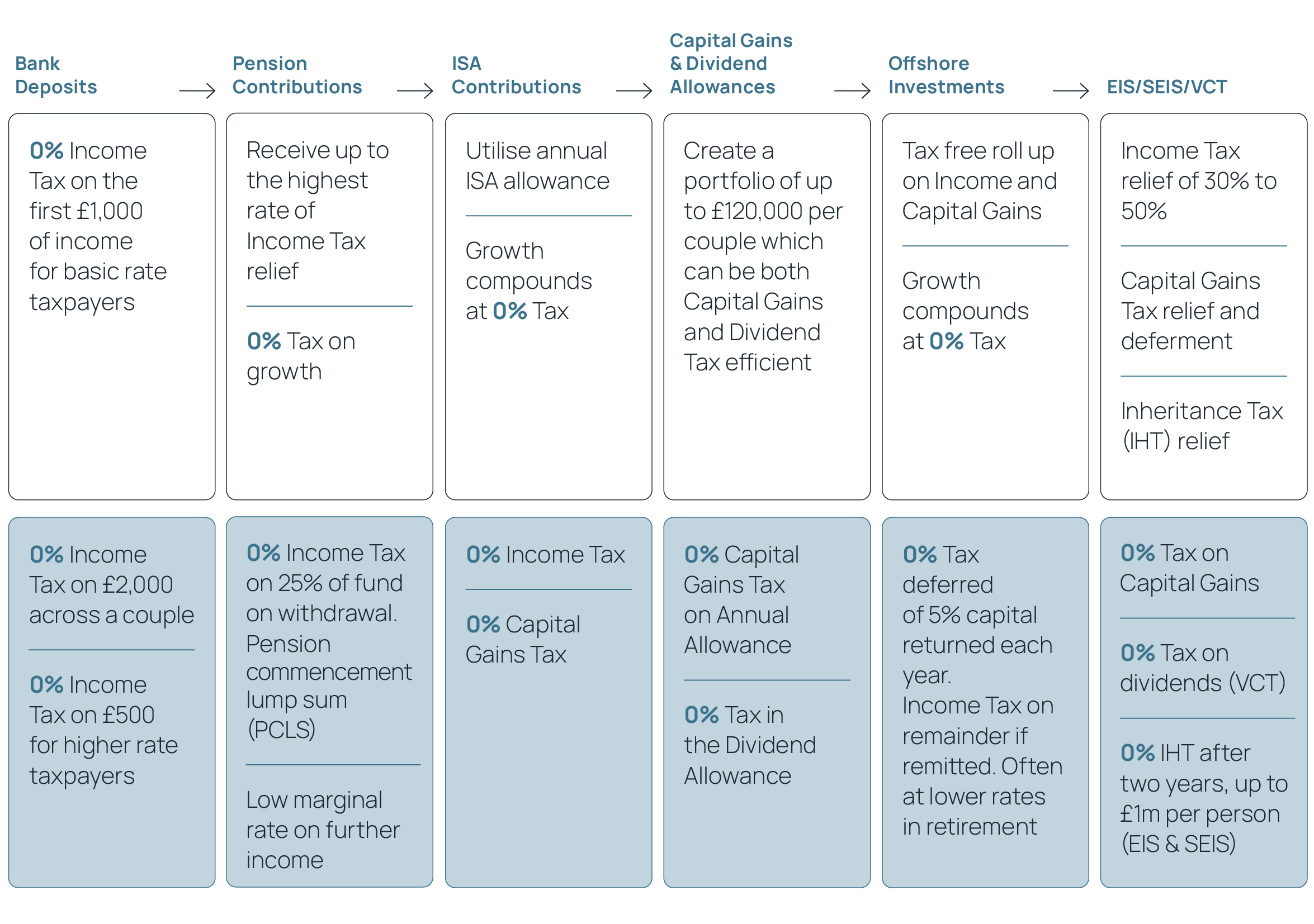 Tax Strategy - Partners Wealth Management
